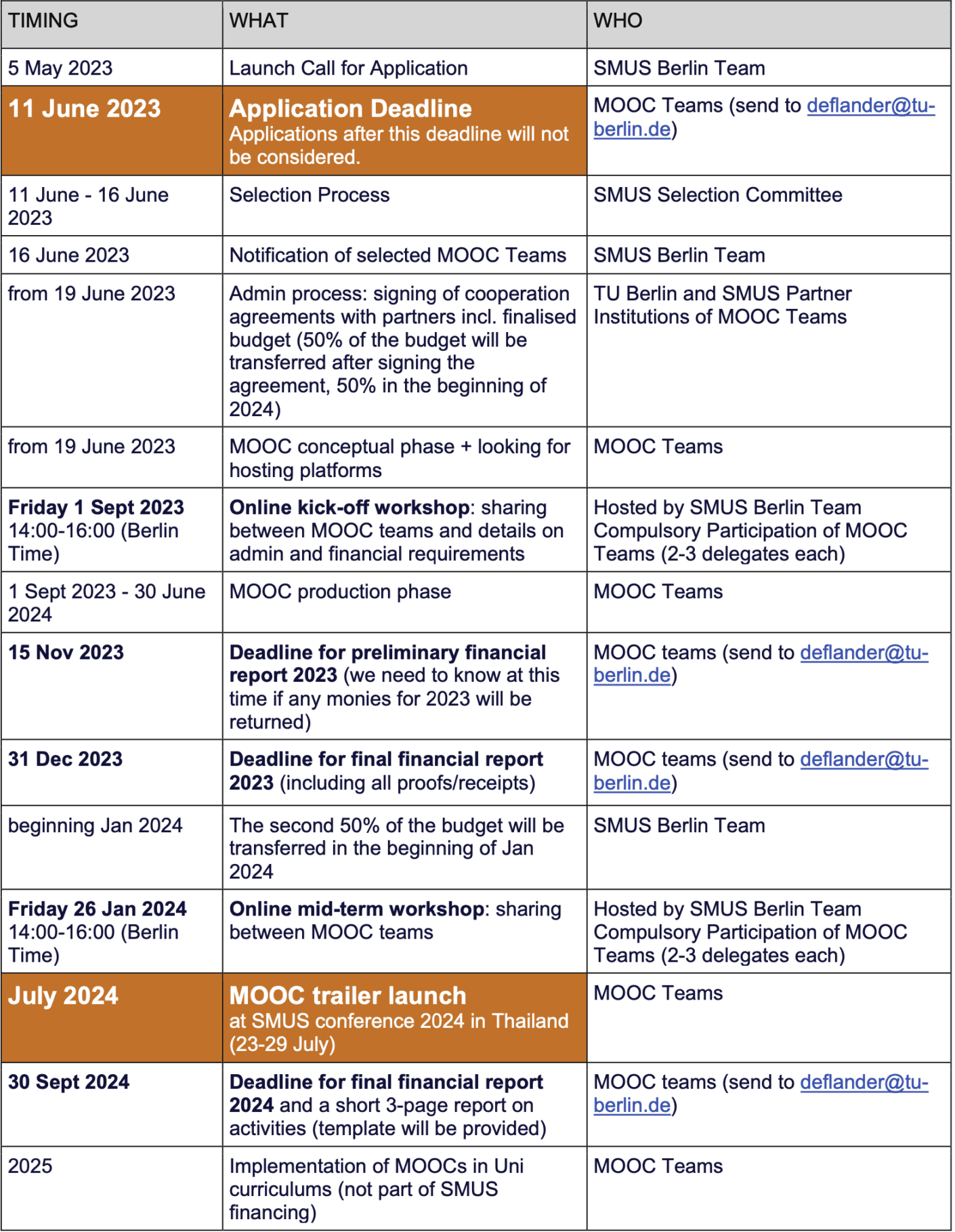 SMUS MOOCs (3rd Generation) – Call for Applications – SMUS